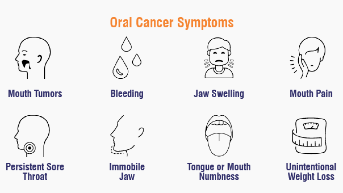 Mouth Cancer Oral Cancer Signs Symptoms Treatment