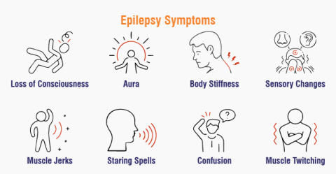 Epilepsy: Symptoms, Types, Causes & Treatment Options