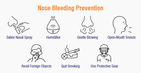 Nose Bleeding: Symptoms, Causes, Treatment and Prevention