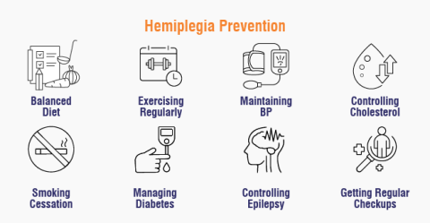 Hemiplegia: Symptoms, Types, & Treatment