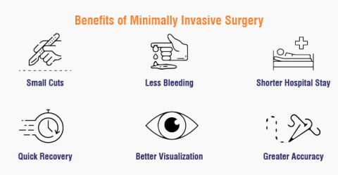 Minimally Invasive Surgery (MIS): Benefits, Techniques & Future Innovations