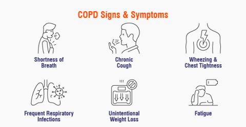 Understanding COPD: Types, Symptoms, Causes, Diagnosis & Treatments