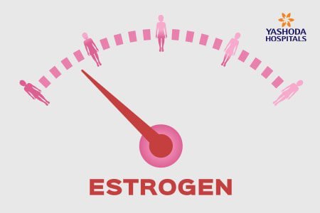Estrogen deficiency state: What is Estrogen deficiency state, its Causes?